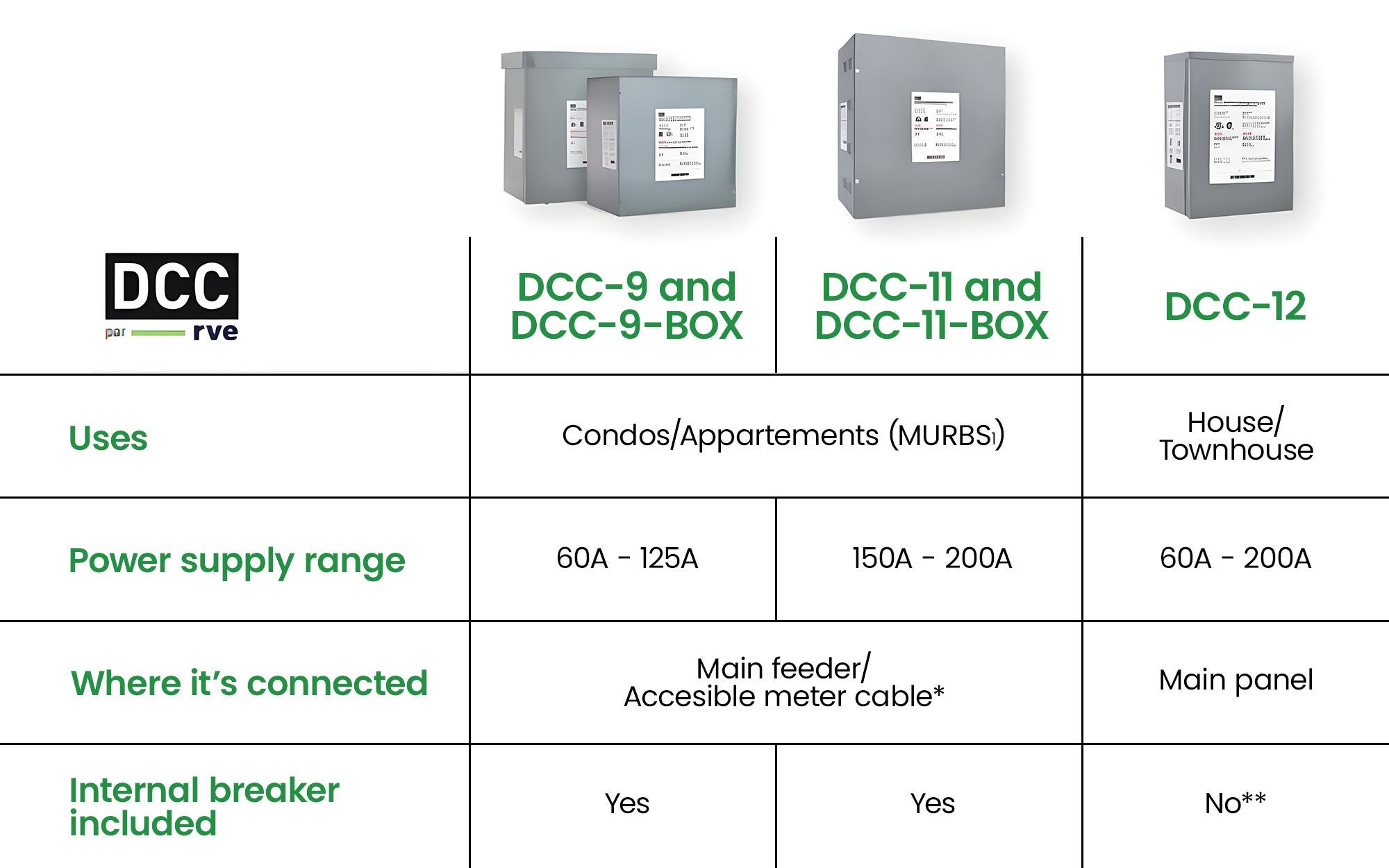 DCC EV Energy Management Systems